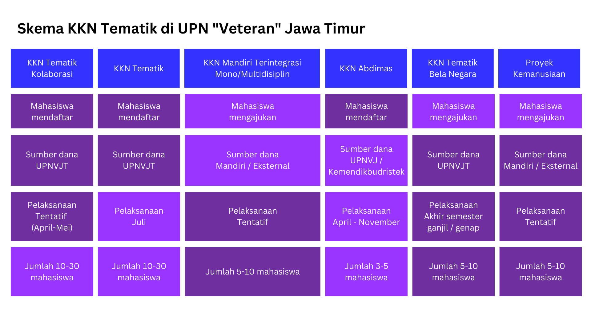 KKN Tematik – Prodi Manajemen